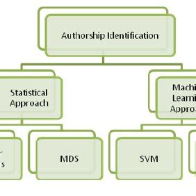 Computational Methods Download Scientific Diagram