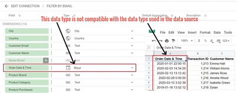 Looker Studio Date Format And Time Explained Optimize Smart