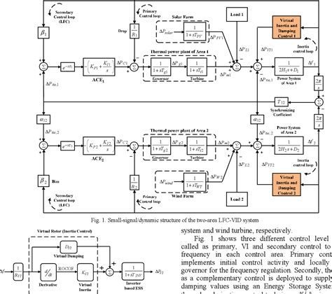Figure 1 From Design Of An Optimal Pi Controller For Time Delayed Two