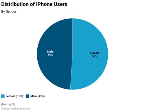 Iphone Users Statistics And Facts 2026