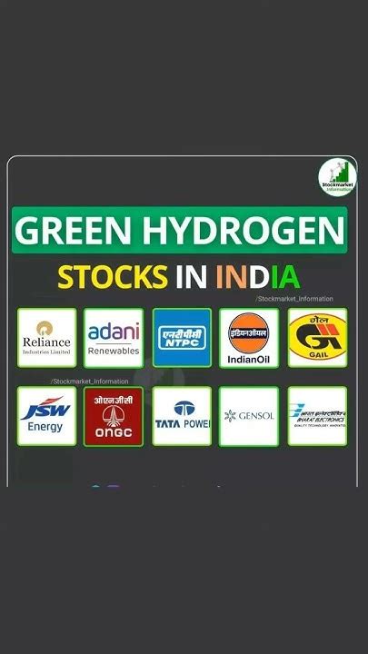 Green Hydrogen Stocks In India Shorts Stockmarket Sharemarket