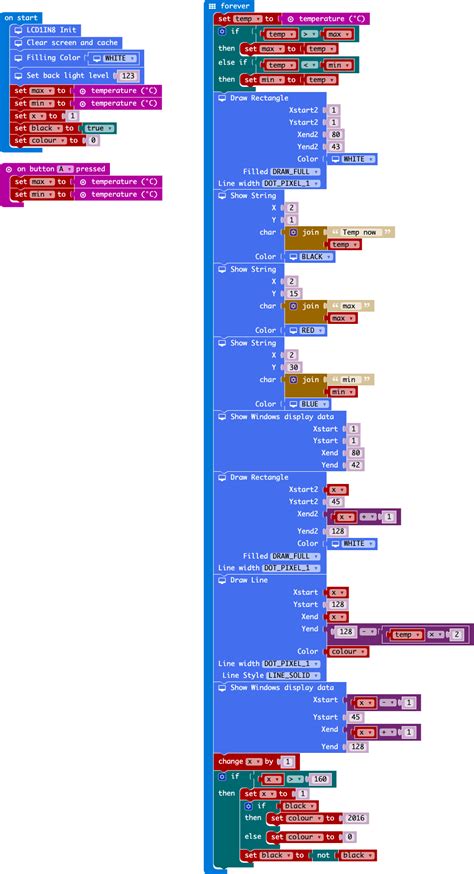 Lcd Colour Display For Microbit Blog My Wiki