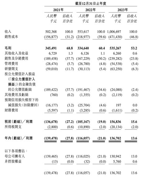 年入超10亿，70后姐妹花要到港交所敲钟了 蓝鲸财经