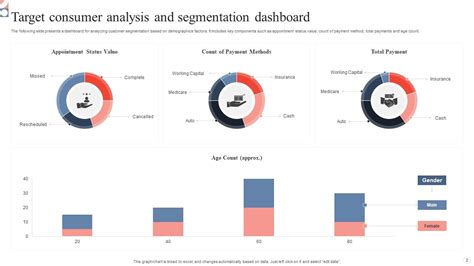Consumer Segmentation Dashboard Ppt Powerpoint Presentation Complete