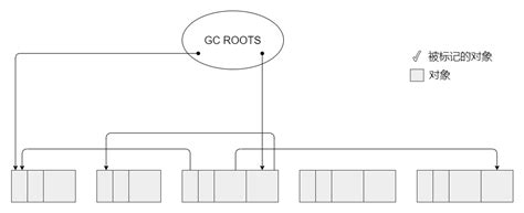 垃圾回收算法实现之 引用计数（完整可运行c语言代码） 个人文章 Segmentfault 思否