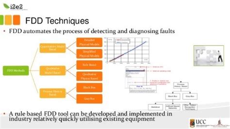 The Fault Detection System Its Alarming Talkin Trash With Uhn
