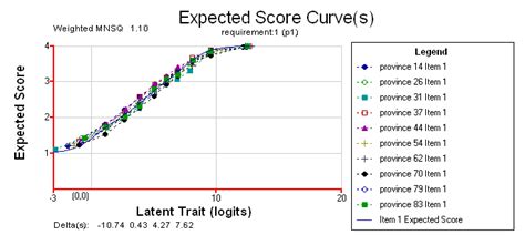 Dif Analysis For Requirement 1 1 Download Scientific Diagram