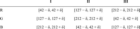 Class Color Ranges δ Set Parameter δ 15 Download Scientific