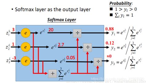 深度学习笔记（十三） 多分类任务中的softmax以及各激活函数的适用场景多分类问题激活函数 Csdn博客