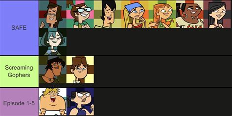 Total Drama Island Your Way Episode 4 We Have A Tie Between Justin