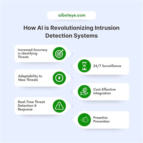 How AI Is Revolutionizing Intrusion Detection Systems AI EYE