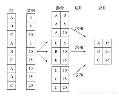 Pandas数据分组聚合——groupby、aggregate、apply、transform和filter方法详解df