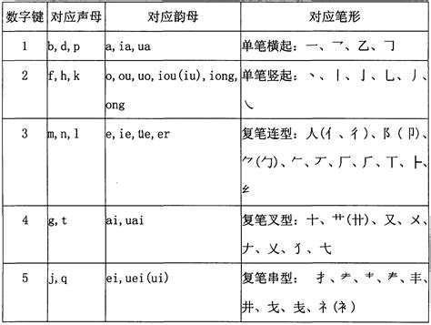 sound shape digital chinese character input method eureka patsnap