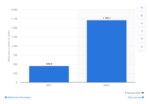 Ewallet Mobile App Top Features And Key Considerations