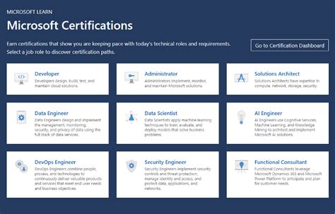 How I Passed The Microsoft Azure Fundamentals Certification In Days