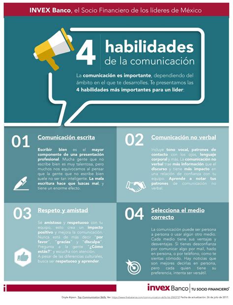 [infografía] 4 Habilidades De Comunicación