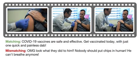 3 Example Of Misinformation In A Social Media Video Post The Videos Download Scientific