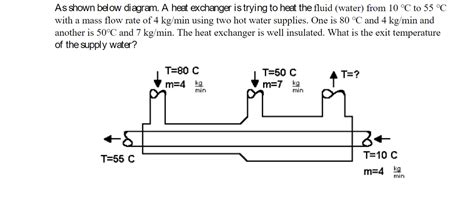 Solved As Shown Below Diagram A Heat Exchanger Is Trying To Chegg