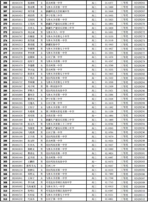 新疆2024年全国中学生生物联赛省三获奖名单已公布自主选拔在线