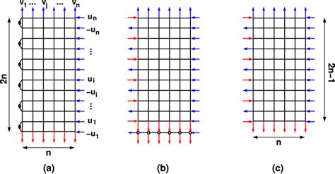 A U Turn Boundary 6V Model Each U Turn Marked By A Black Dot Along Download Scientific