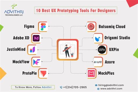 Advithri Advithri Technologies Llc