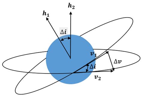 Spaceflight Mechanics MCQ Multiple Choice Questions With Answers