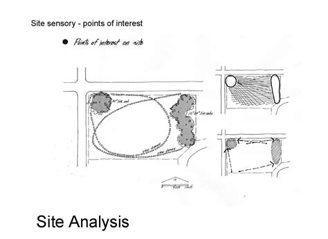 Site Analysis Site Analysis Analysis Diagram