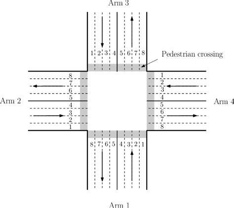Intersection Templates Printable