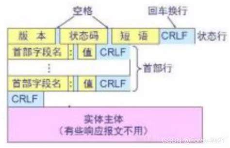 rtsp协议的交互 rtsp交互 csdn博客