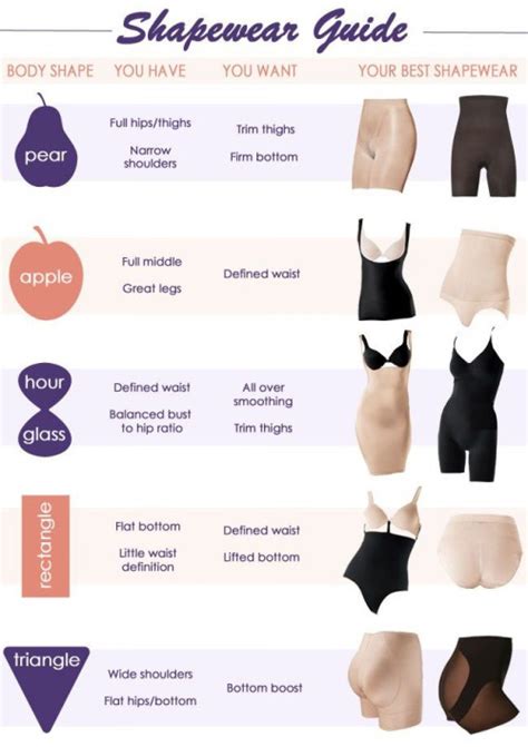 30 Types Of Bras Every Woman Should Know A Complete Guide Artofit