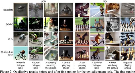 Figure 2 From Curriculum Direct Preference Optimization For Diffusion