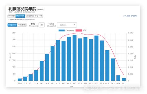 Nci Seer Breast Cancer美国国立癌症研究所数据库乳腺癌生存分析和乳腺癌预测模型2024年新项目nci在哪里 Csdn博客
