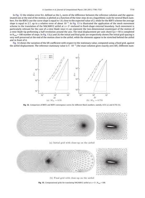 Pdf Arbitrary Lagrangian Eulerian Formulation For Two Dimensional
