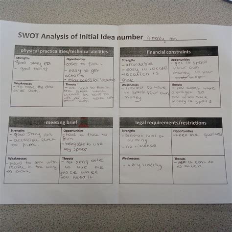 Unit 3 And 22 Swot Analysis