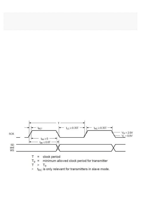 数字音频接口详解：i2s、pcm与pdm Csdn文库