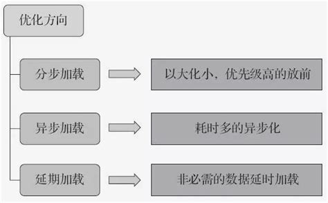 Android App 启动优化全记录 · Android Performance