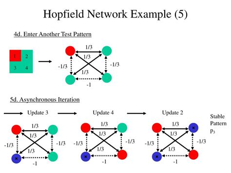 Ppt Associative Memory Networks Powerpoint Presentation Free