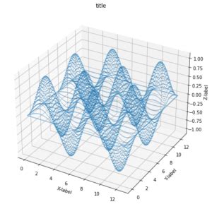matplotlib 次元 D のグラフを作成する方法