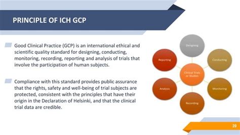 Origin And Principle Of ICH GCP R Pptx