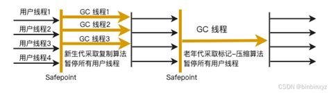 垃圾收集器 java垃圾收集器 csdn博客