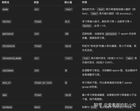 Pytorch内置学习率调度器lrscheduler 知乎