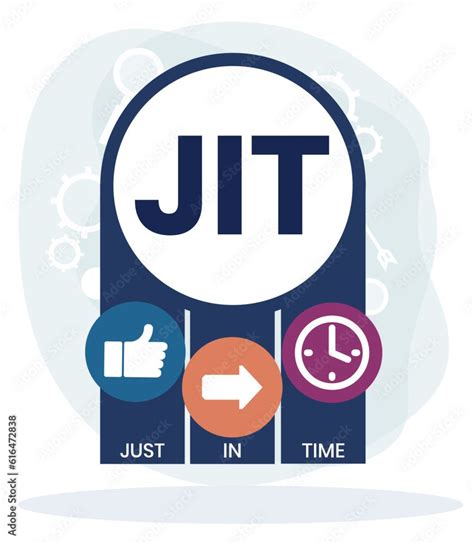 Jit Just In Time Acronym Business Concept Background Vector Illustration Concept With