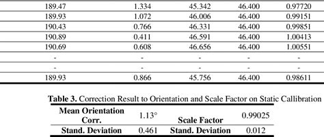 Table 3 From Ultra Short Baseline Usbl Calibration For Positioning Of