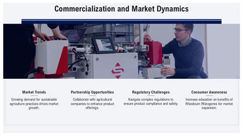 Commercialization And Market Dynamics Rhizobium Rhizogenes Ppt Example St Ai Ss Ppt Powerpoint