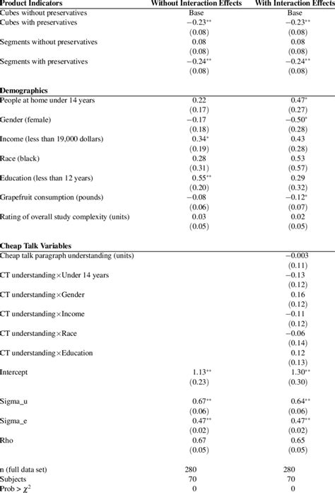 Three Treatment Random Effect Tobit Model Download Table
