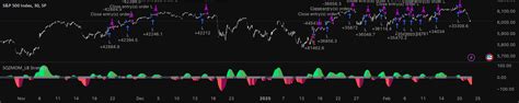 Squeeze Momentum Indicator Strategy Lazybear Pineindicators By Pineindicators — Tradingview