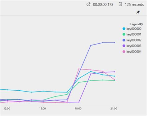 Fina Issue Azure Azure Event Hubs Dotnet GitHub