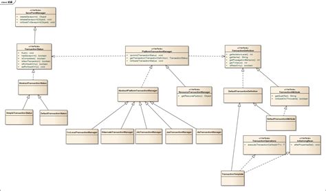 Java事务管理java事务管理的几种方式 Csdn博客