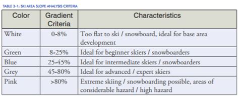 Methods Finding A New Place To Ski In Bc