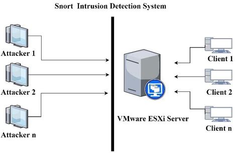 Model Of Ddos Attack And Its Detection Download Scientific Diagram